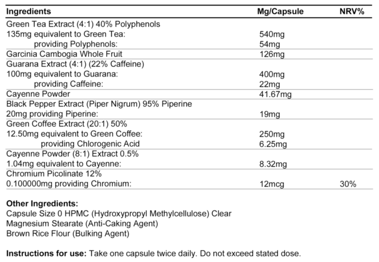 Weight Loss Formula Pro (3-Pack) – IvitaSana™ NL